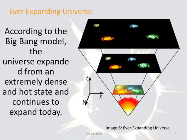 The Big Bang | PPTX | Physics | Science