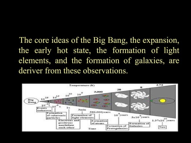 The big bang theory (1) | PPT