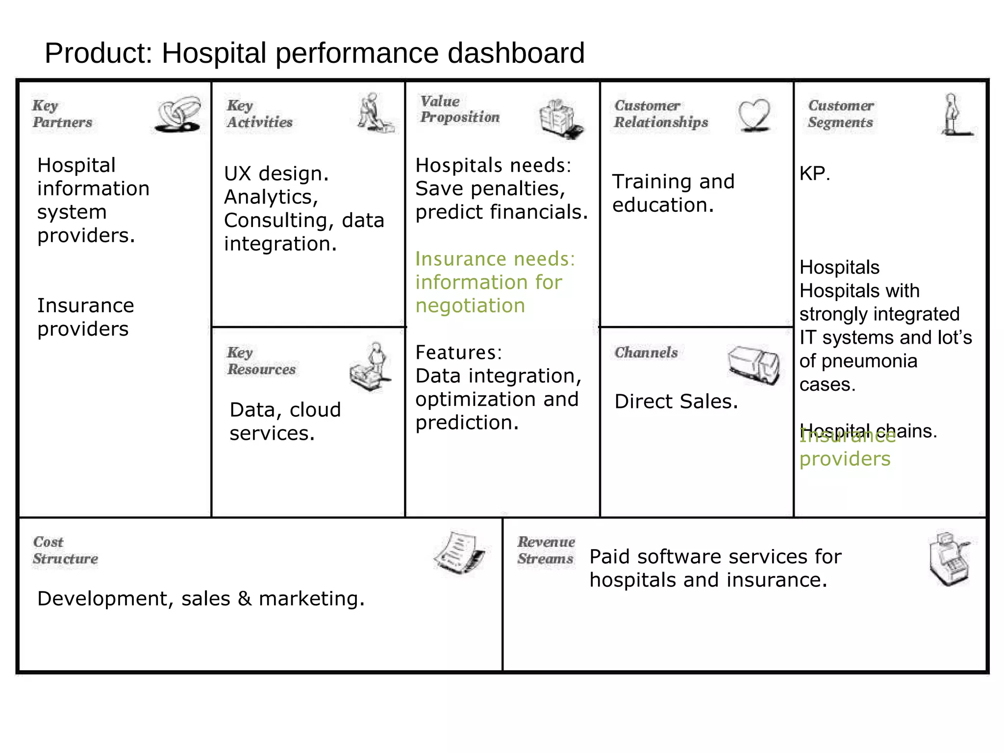 The big data - canvas-friday | PPT | Healthcare Industry | Industries