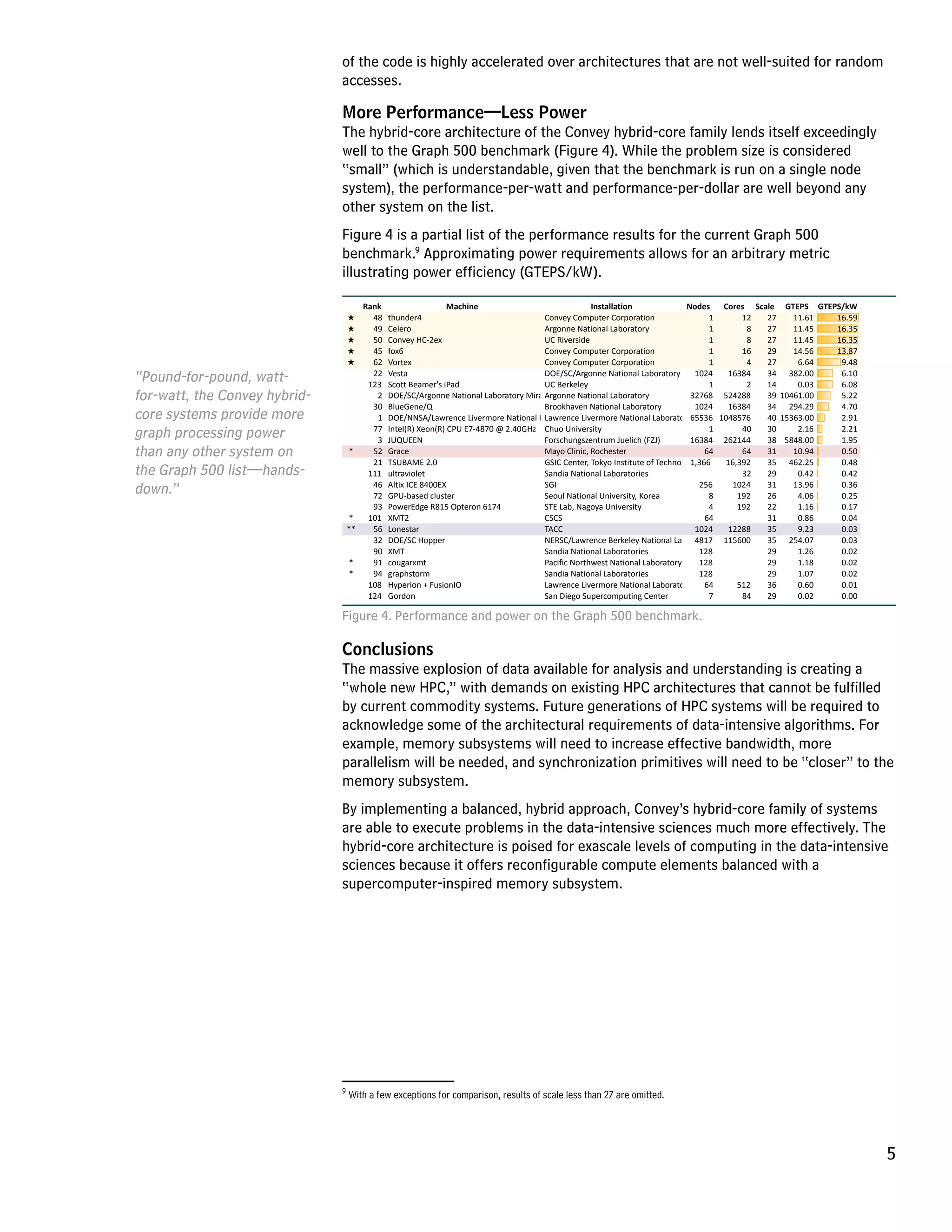 The big data_computing_architecture-graph500 | PDF