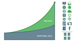 The big data gap | PPTX