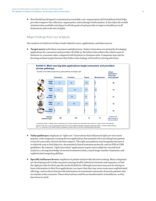 The 'big data' revolution in healthcare Mckinsey Report | PDF