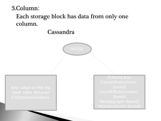 The big data technology landscape-V.Janaki-II-M.Sc computer Science | PPT