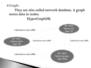 The big data technology landscape-V.Janaki-II-M.Sc computer Science | PPT