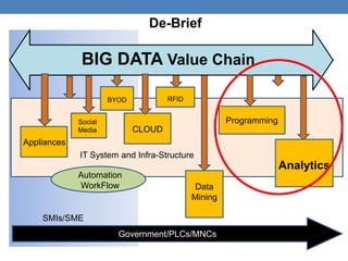 The big data value chain r1-31 oct13 | PPTX
