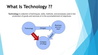 The biggest technology product failure | PPTX