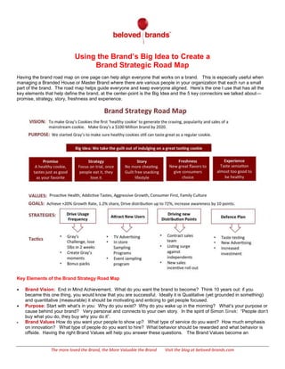 The Power of a Big Idea for your Brand | PDF