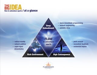Flow in Adventure Sports | PPT