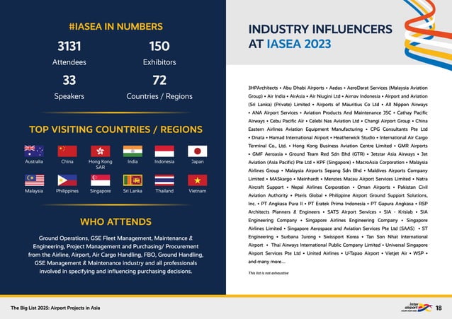 THE BIG LIST 2025 IASEA 2025 AIRPORT PROJECT UPDATES.pdf