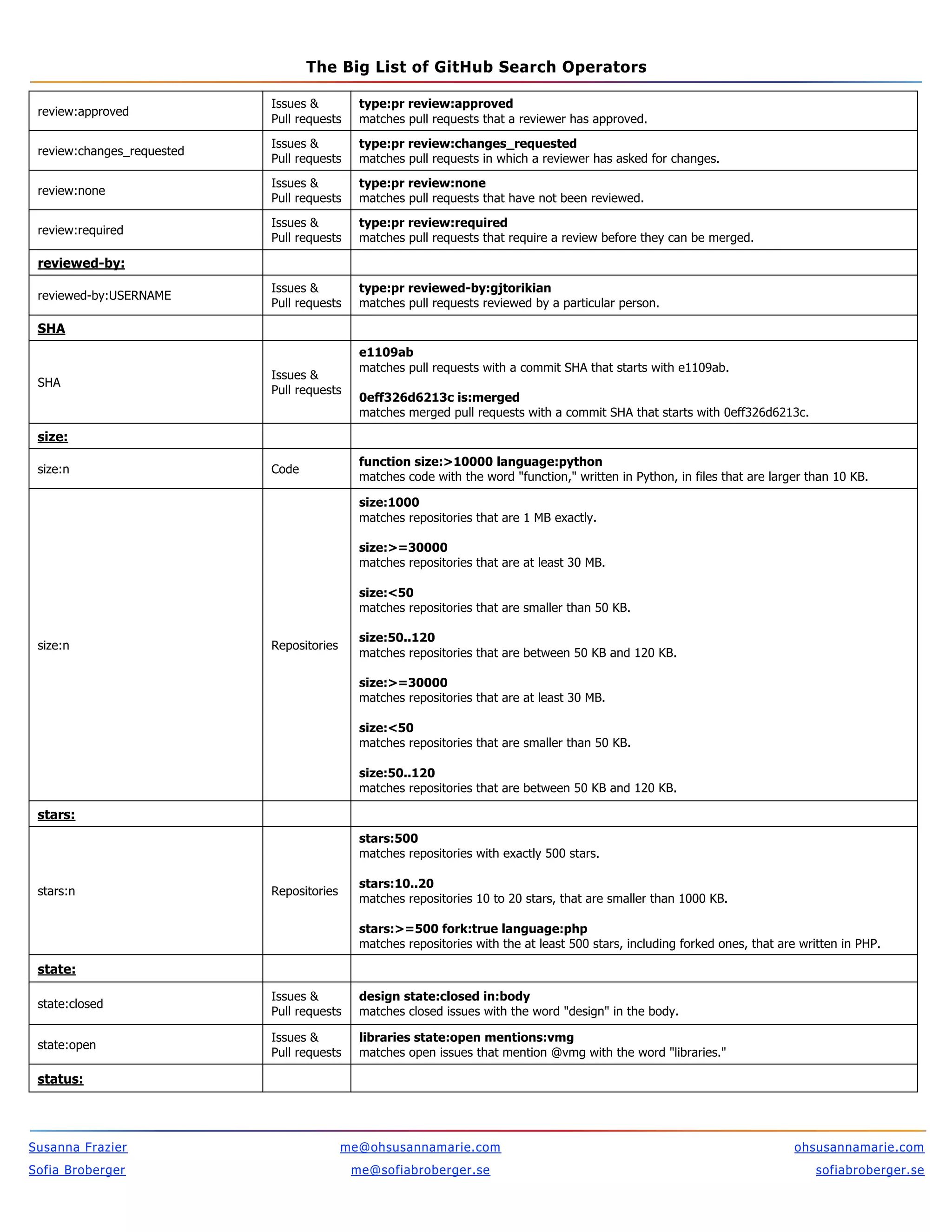 The BIG List of GitHub Search Operators | PDF