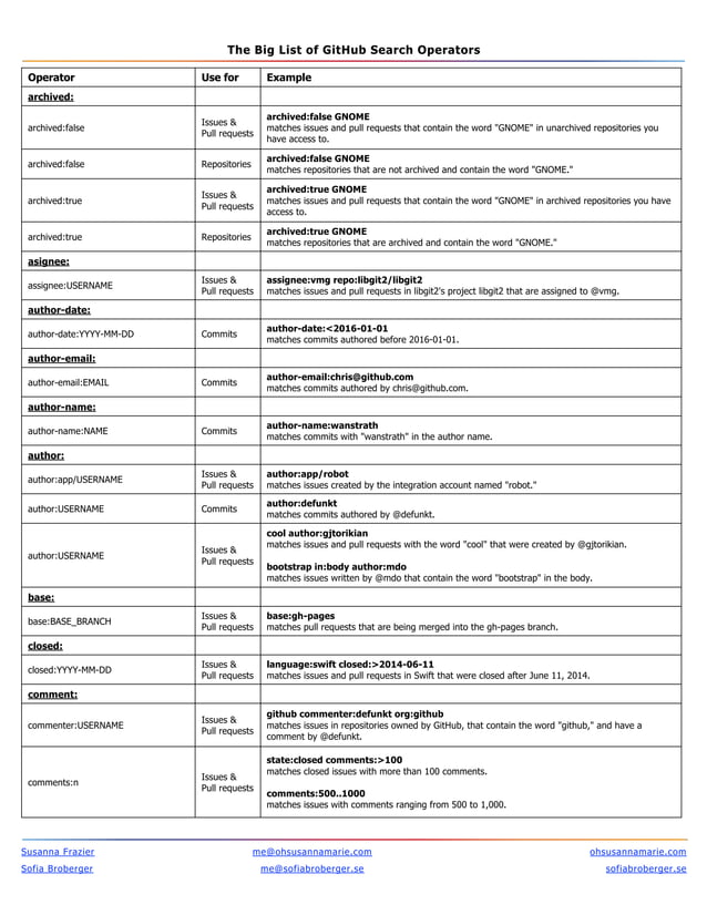 The BIG List of GitHub Search Operators | PDF