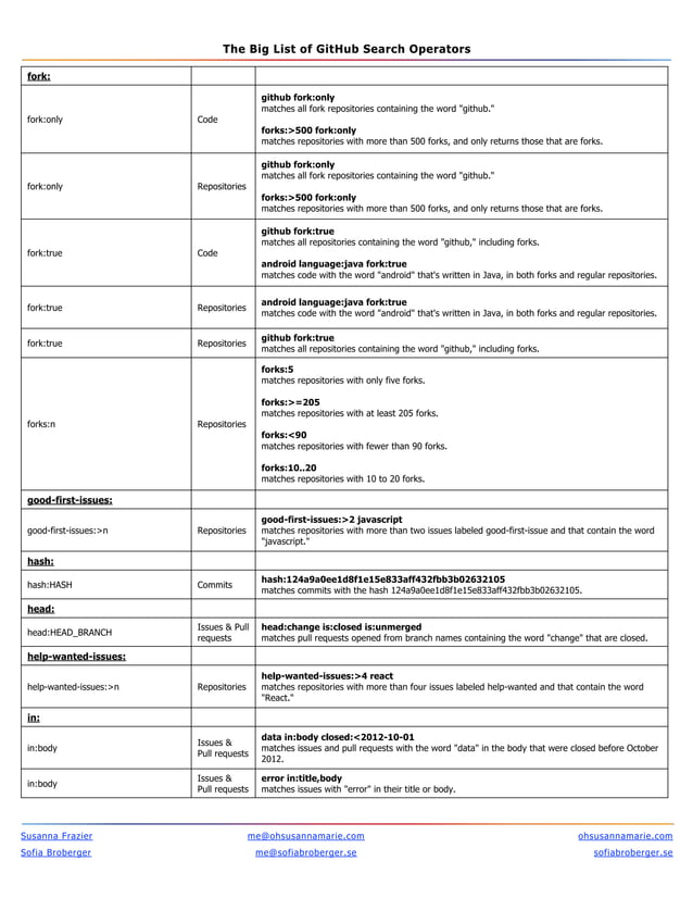 The BIG List of GitHub Search Operators | PDF