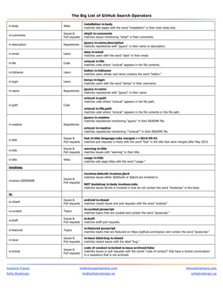 The BIG List of GitHub Search Operators | PDF