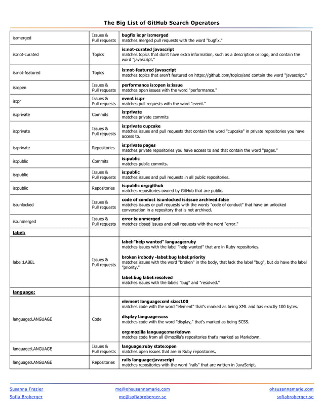 The BIG List of GitHub Search Operators | PDF