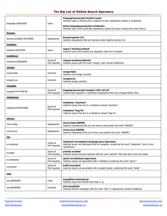 The BIG List of GitHub Search Operators | PDF