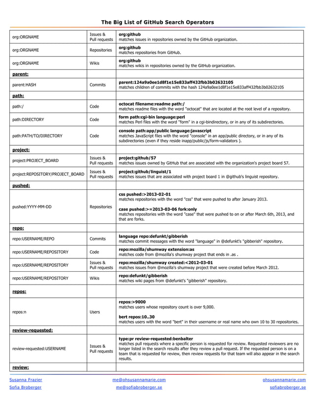 The BIG List of GitHub Search Operators | PDF