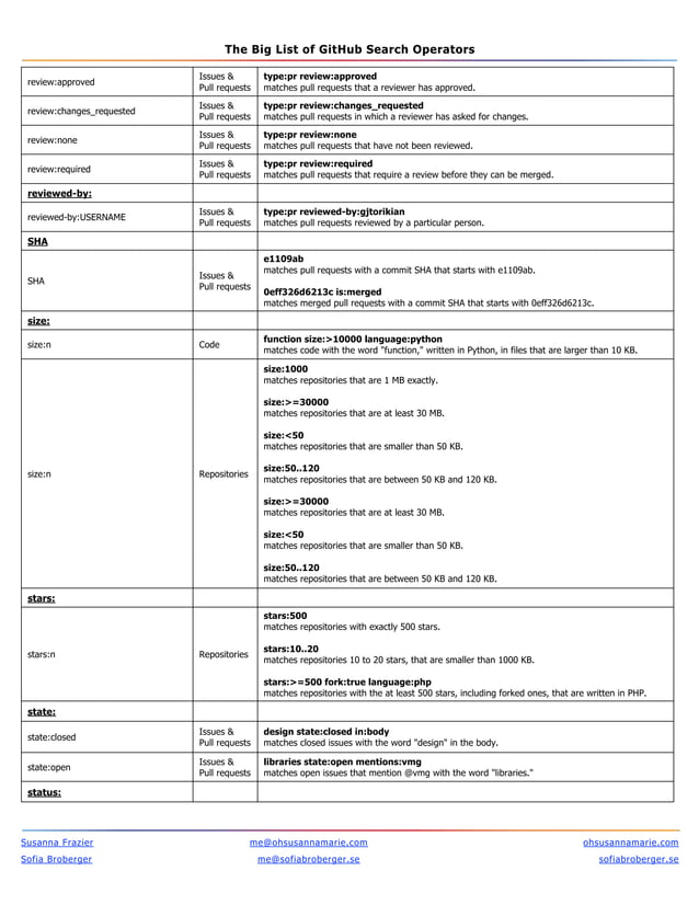 The BIG List of GitHub Search Operators | PDF