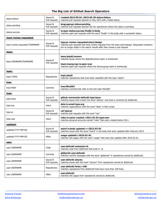 The BIG List of GitHub Search Operators | PDF
