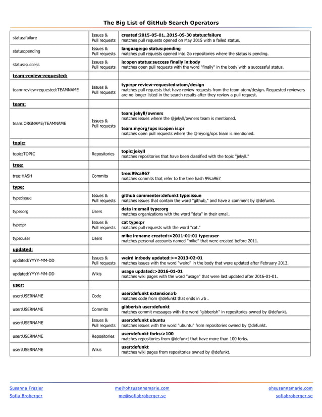 The BIG List of GitHub Search Operators | PDF