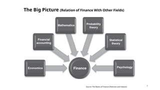 Financial_Management__The Big Picture.pptx