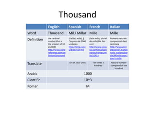 The billion paradox | PPT