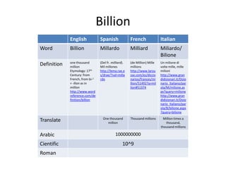 The billion paradox | PPT