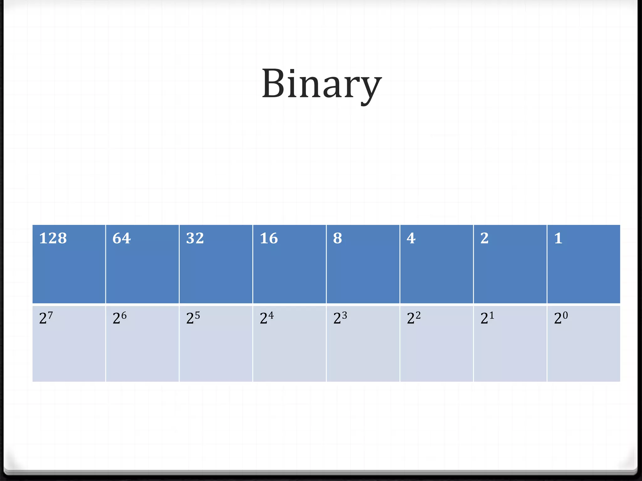 The binary number system | PPTX