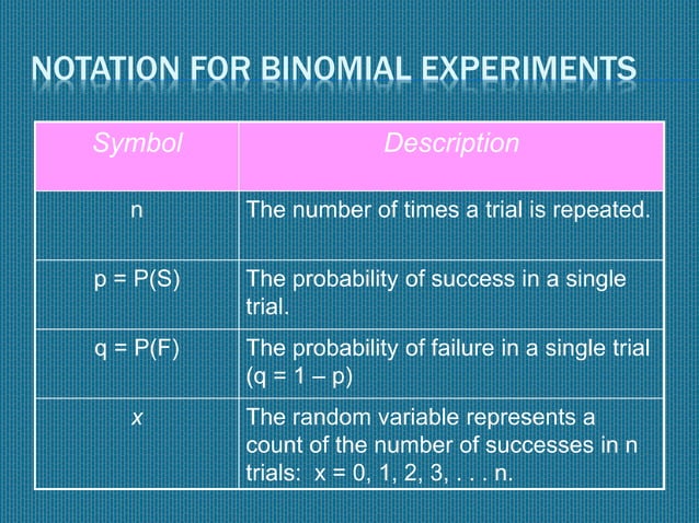 The binomial distributions | PPTX