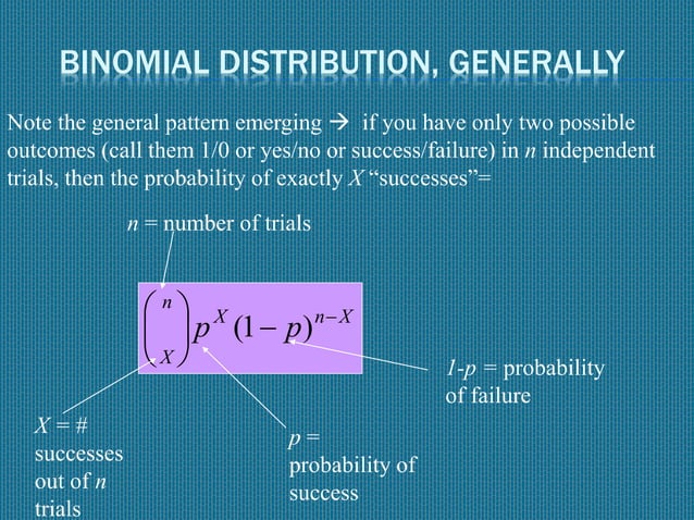 The binomial distributions | PPTX