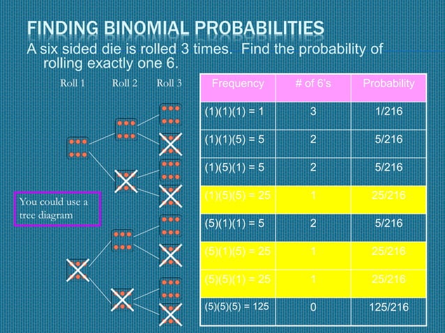 The binomial distributions | PPTX