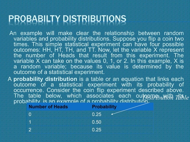 The binomial distributions | PPTX