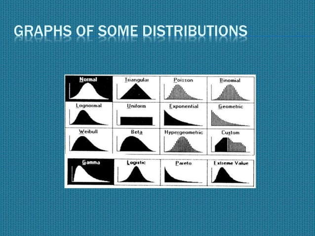The binomial distributions | PPTX