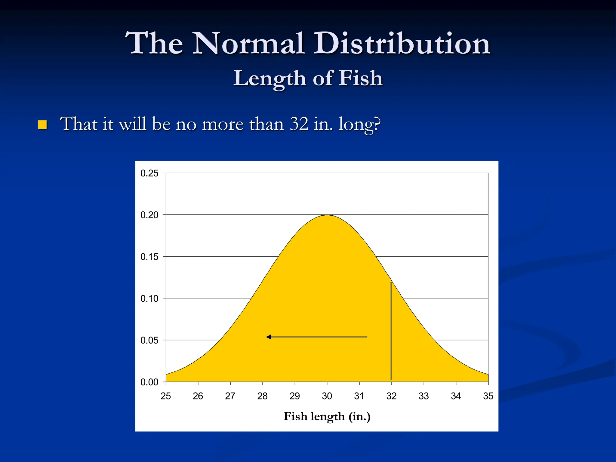 The Binomial,poisson _ Normal Distribution (1).ppt