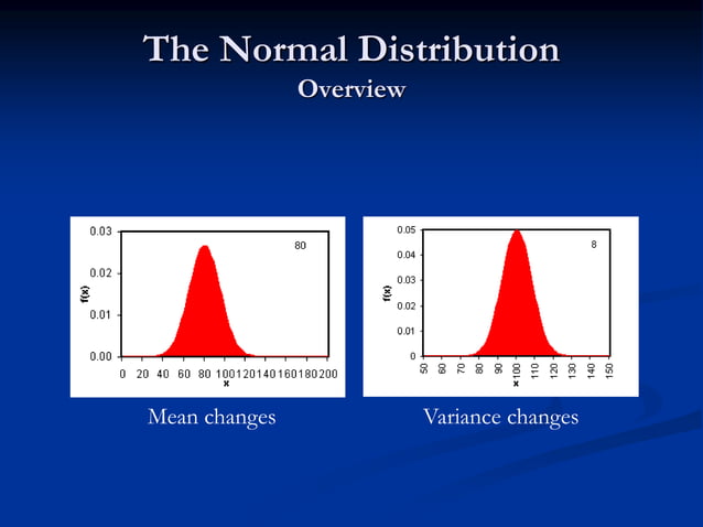 The Binomialpoisson Normal Distribution 1ppt