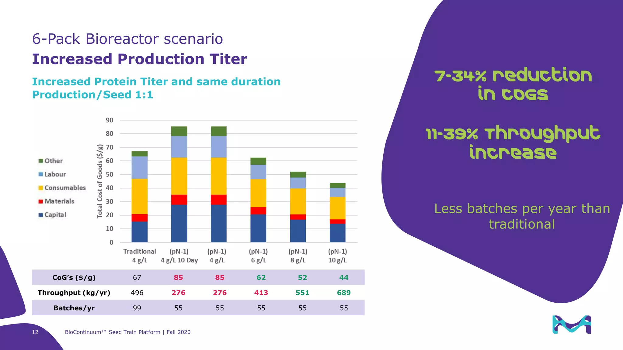 The Biocontinuum™ Seed Train Platform | PPT