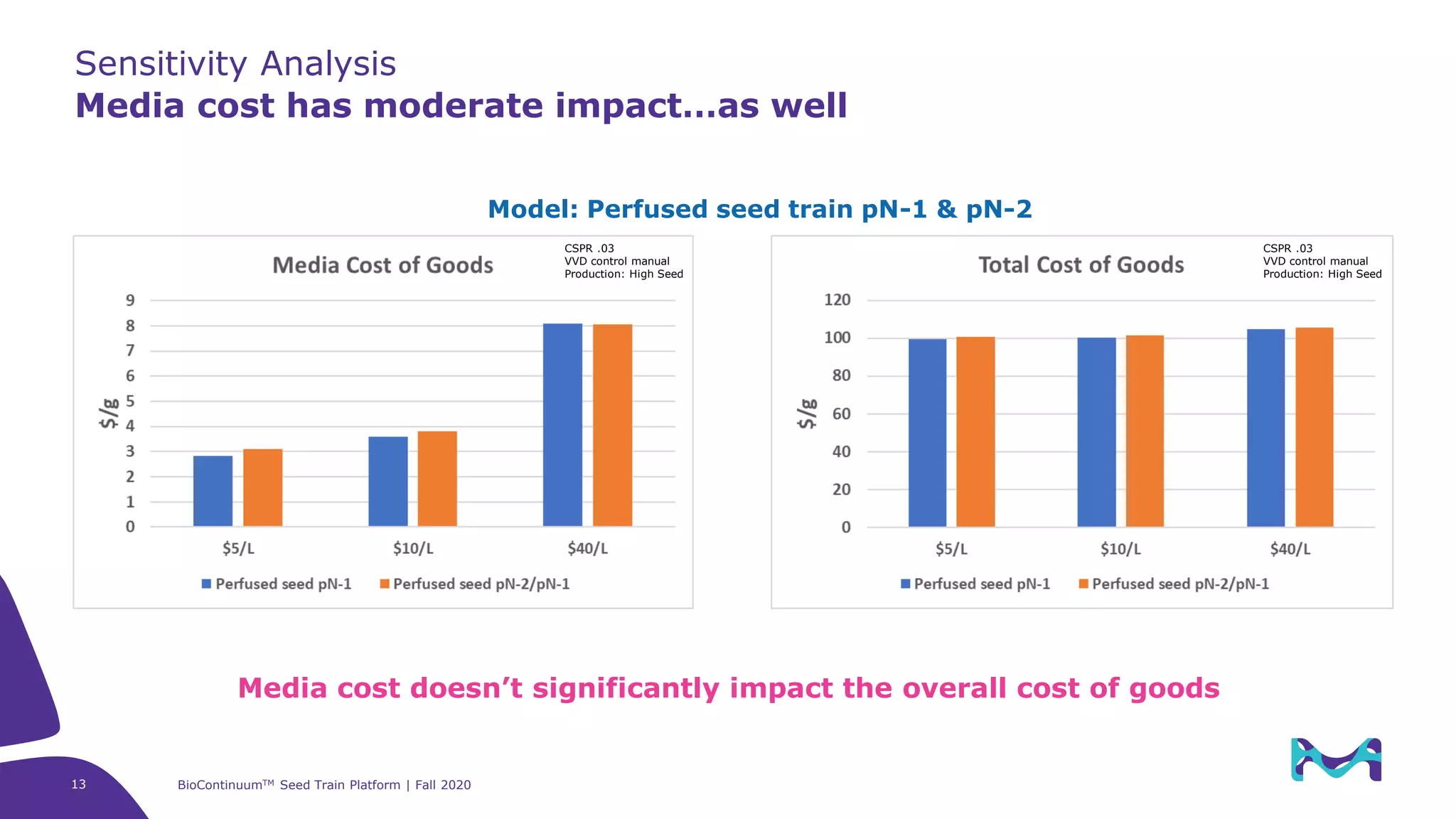 The Biocontinuum™ Seed Train Platform | PDF