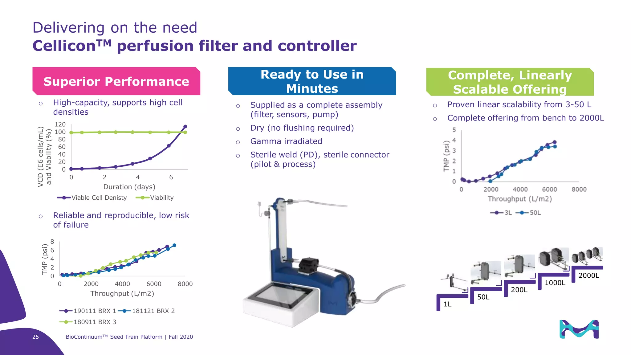 The Biocontinuum™ Seed Train Platform | PDF