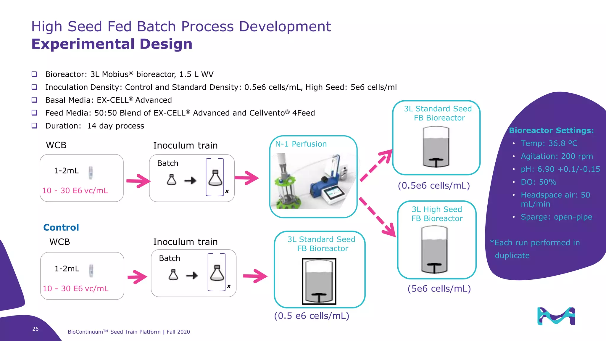 The Biocontinuum™ Seed Train Platform | PDF