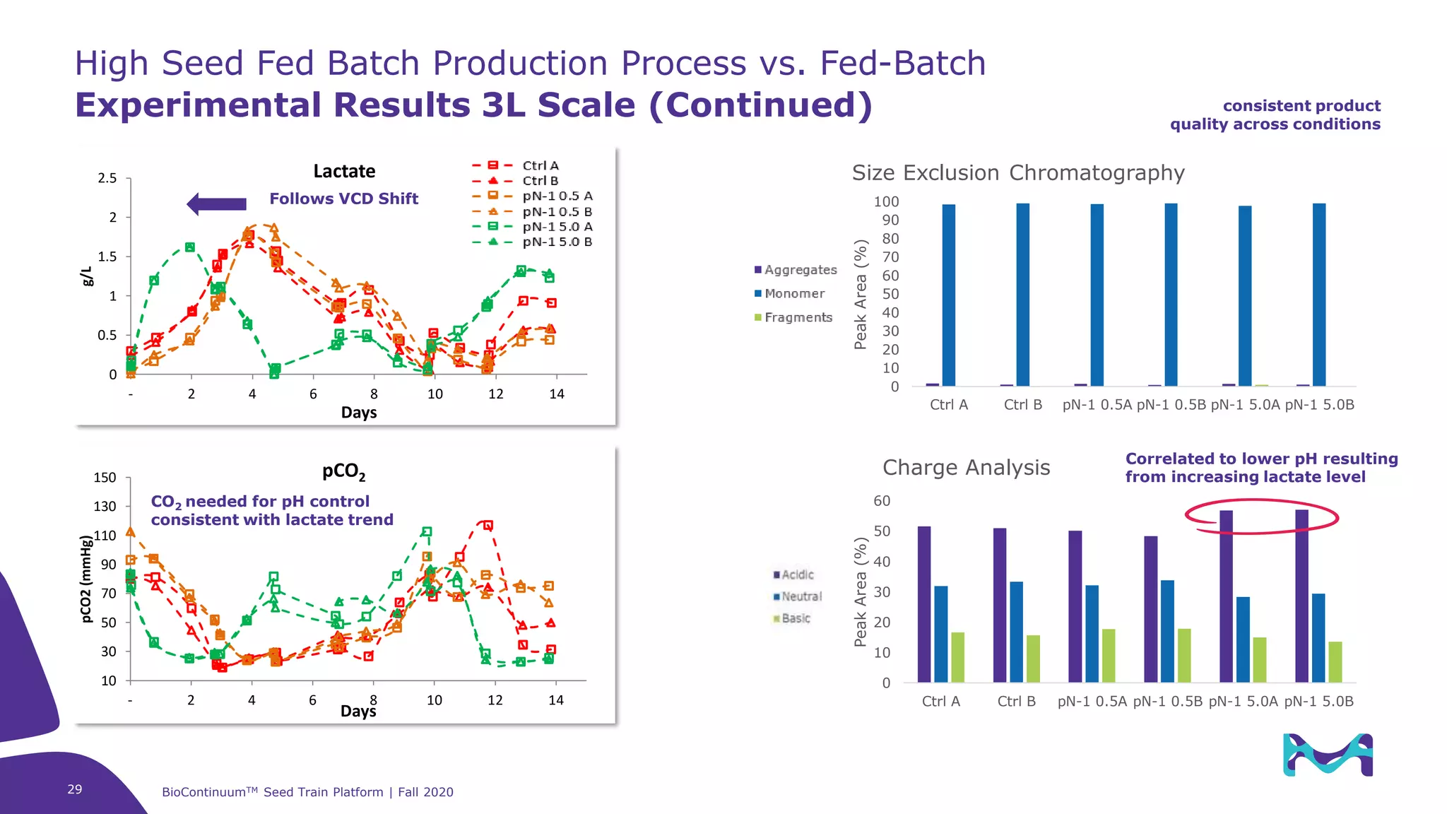 The Biocontinuum™ Seed Train Platform | PDF