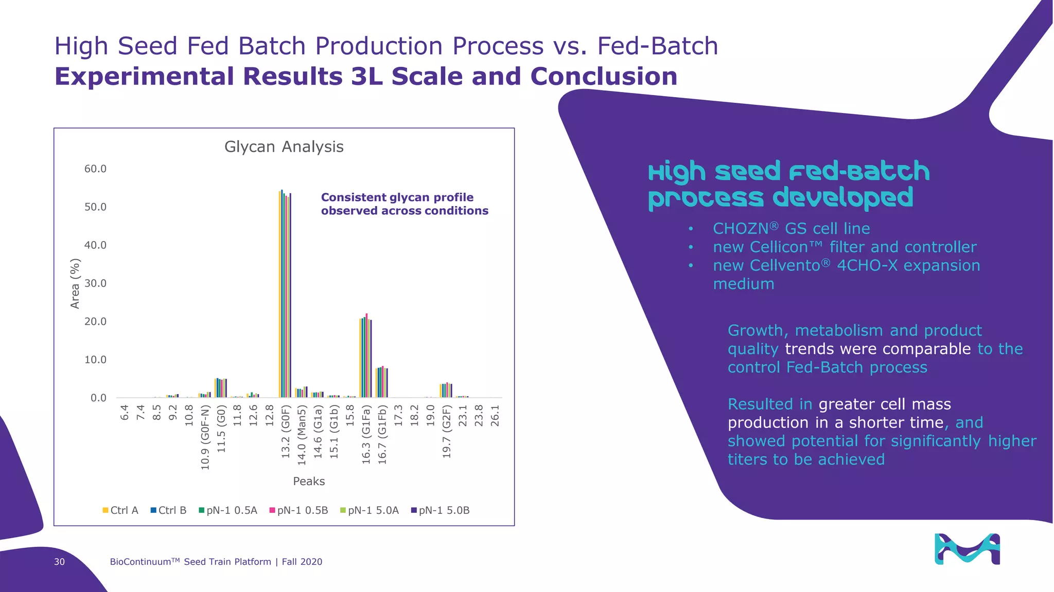 The Biocontinuum™ Seed Train Platform | PDF