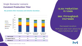 The Biocontinuum™ Seed Train Platform | PDF