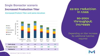 The Biocontinuum™ Seed Train Platform | PDF