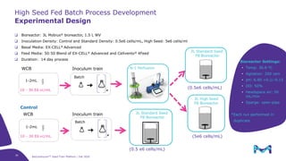 The Biocontinuum™ Seed Train Platform | PDF