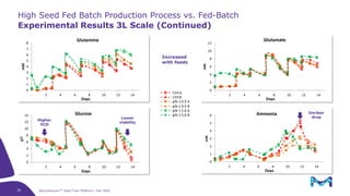The Biocontinuum™ Seed Train Platform | PDF