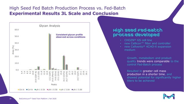The Biocontinuum™ Seed Train Platform | PPT | Free Download