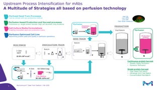 The Biocontinuum™ Seed Train Platform | PDF