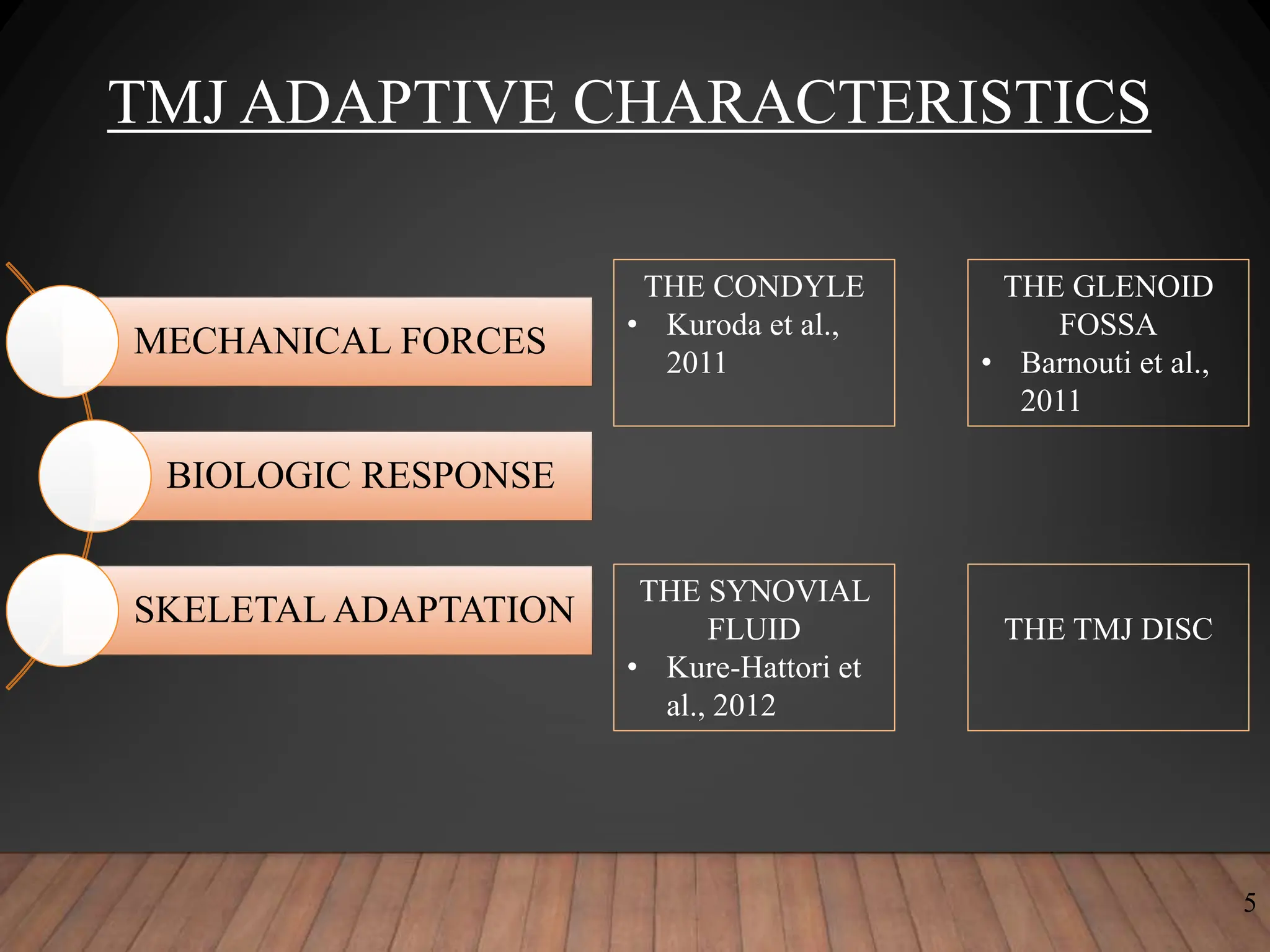THE BIOLOGY OF TMJ GROWTH MODIFICATION JC 3.pptx