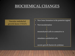 THE BIOLOGY OF TMJ GROWTH MODIFICATION JC 3.pptx