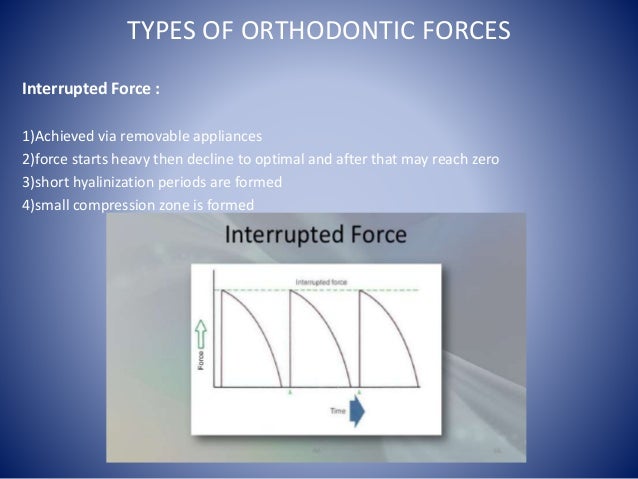 The Biology of tooth movement (Orthodontics)