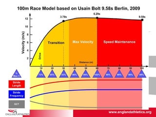 The Biomechanics of Sprinting | PPT